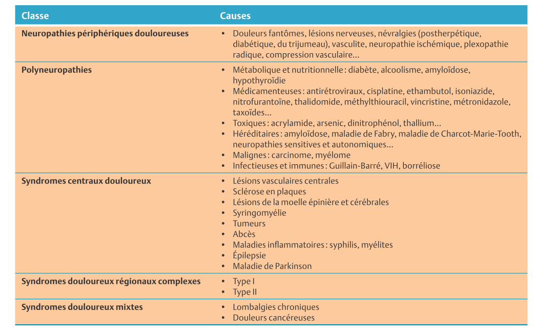 Comprendre la douleur neuropathique - MasterClass ADNR